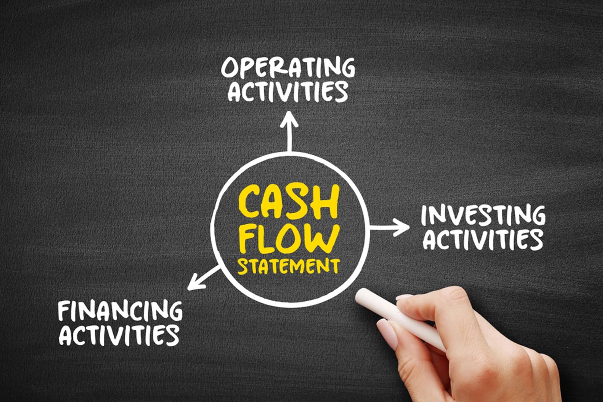 Cash Flow Statement